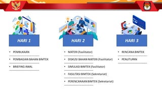 POLA BIMTEK KPPS PEMILIHAN UMUM TAHUN 2024 | PDF
