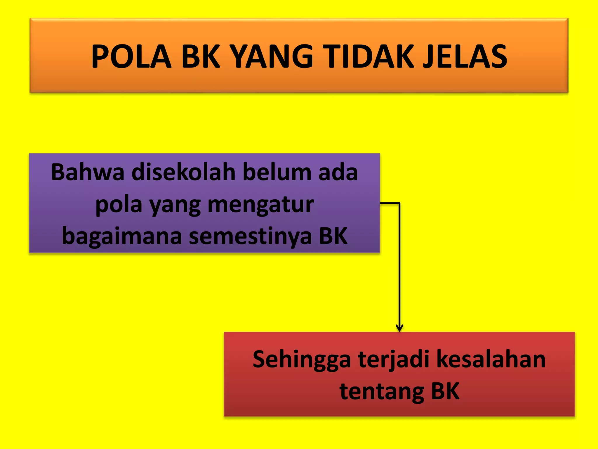 Pola BK ppt | PPTX