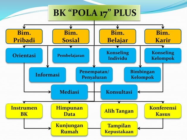 Pola BK | PPT