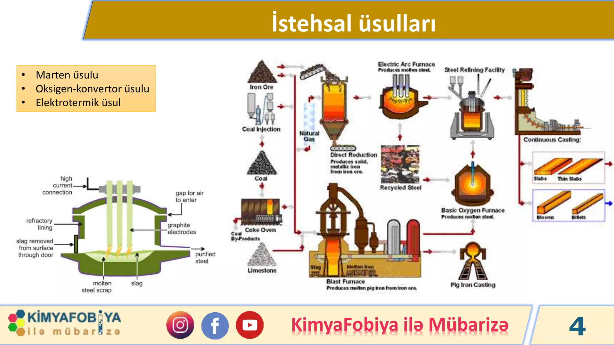 Polad istehsalı.pptx