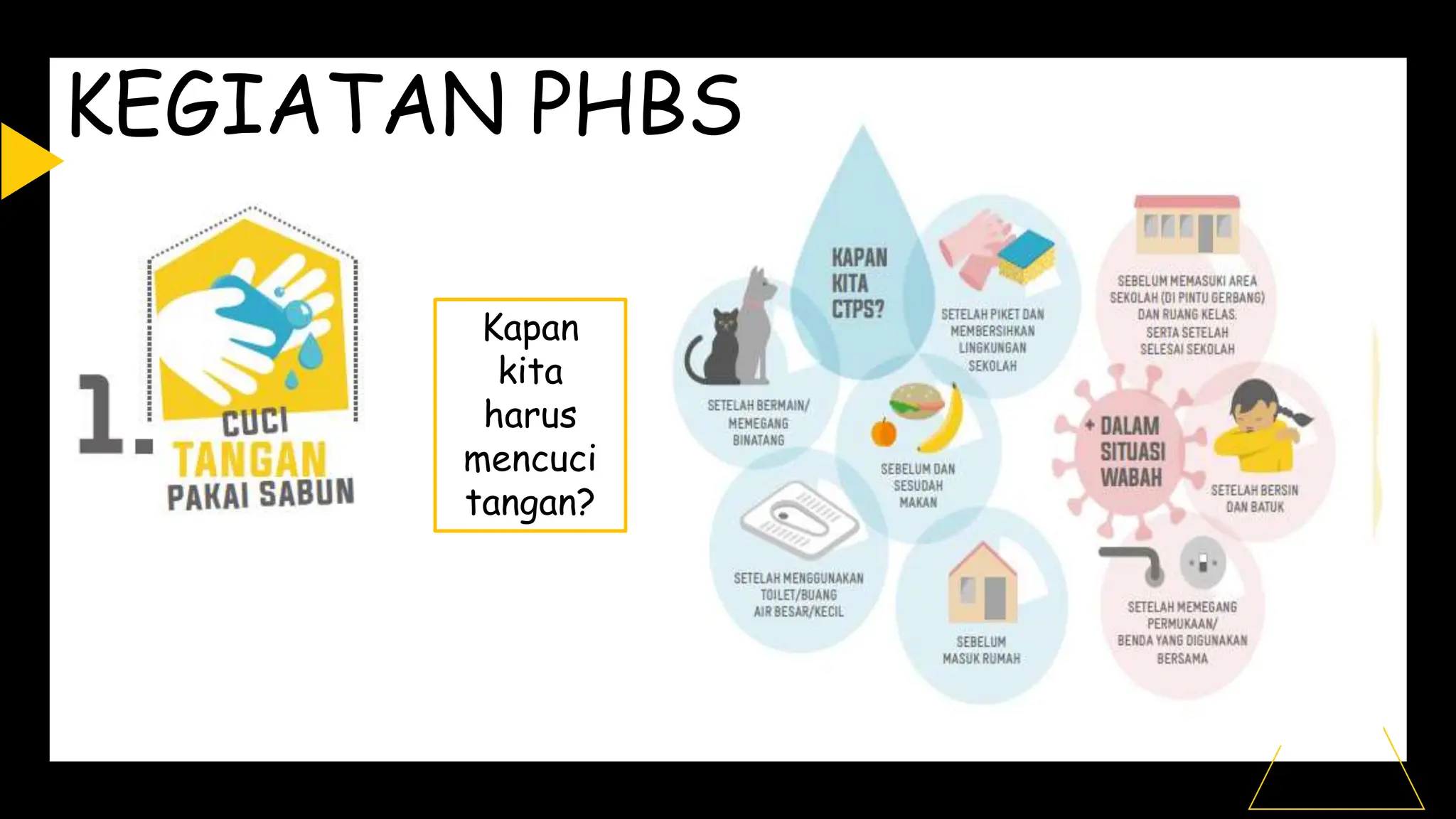 Pola Hidup Bersih dan Sehat (PHBS) kania.pptx