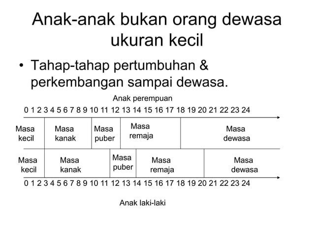 POLA HIDUP SEHAT.ppt