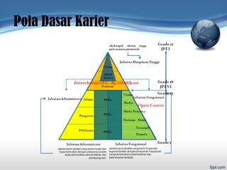 Pola karier pns (uu 43 vs uu 5) | PDF