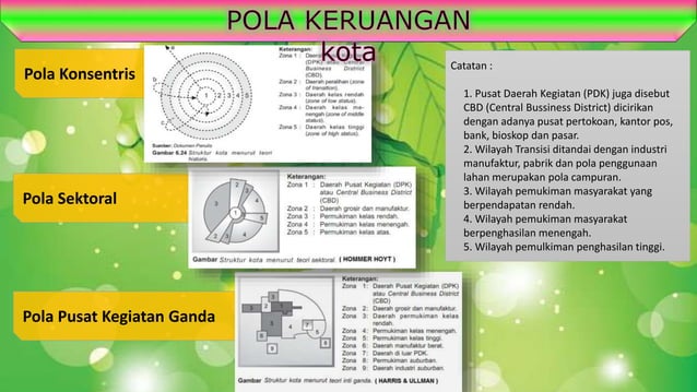 Pola keruangan desa dan kota | PPT