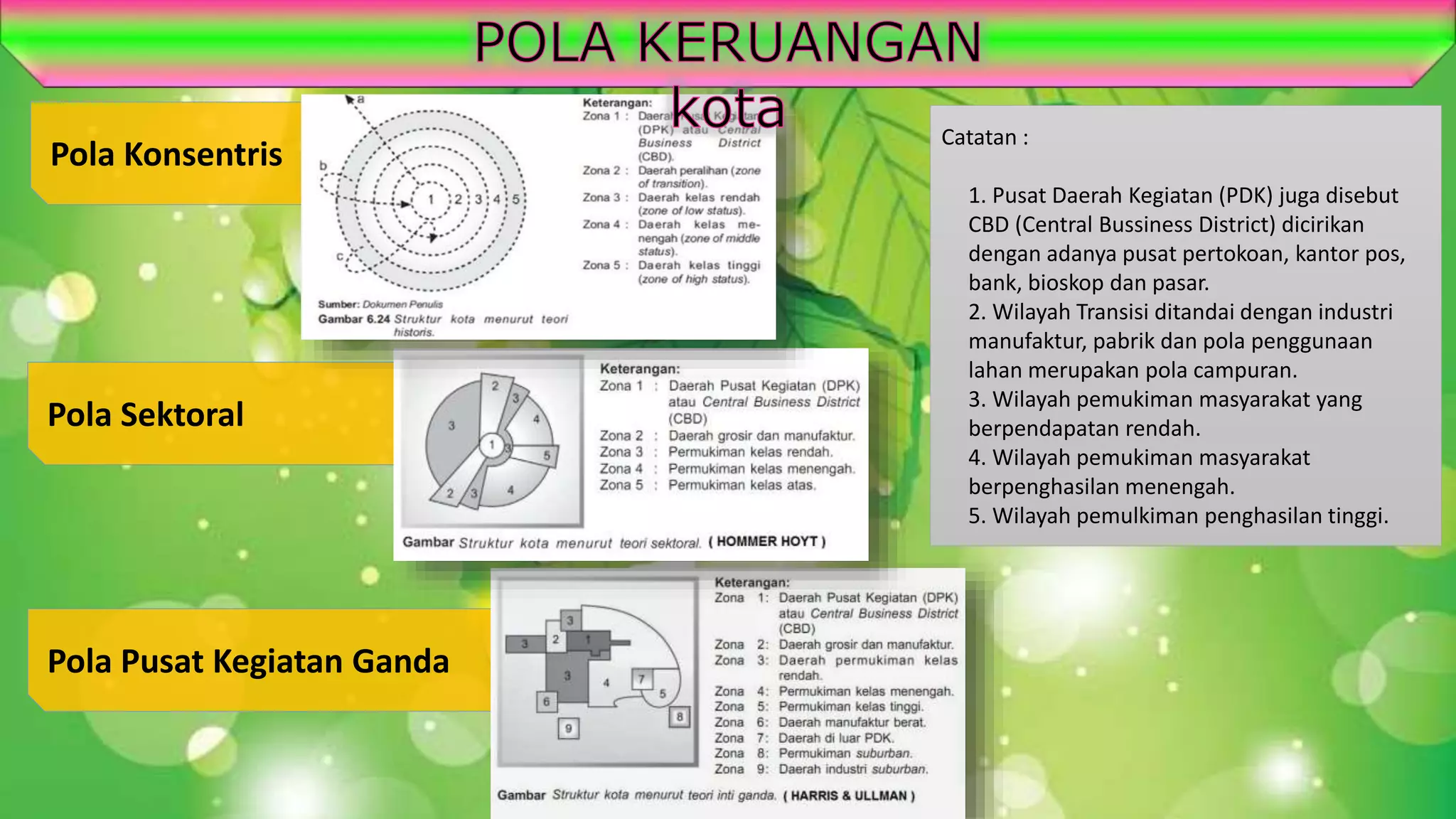 Pola keruangan desa dan kota | PPTX