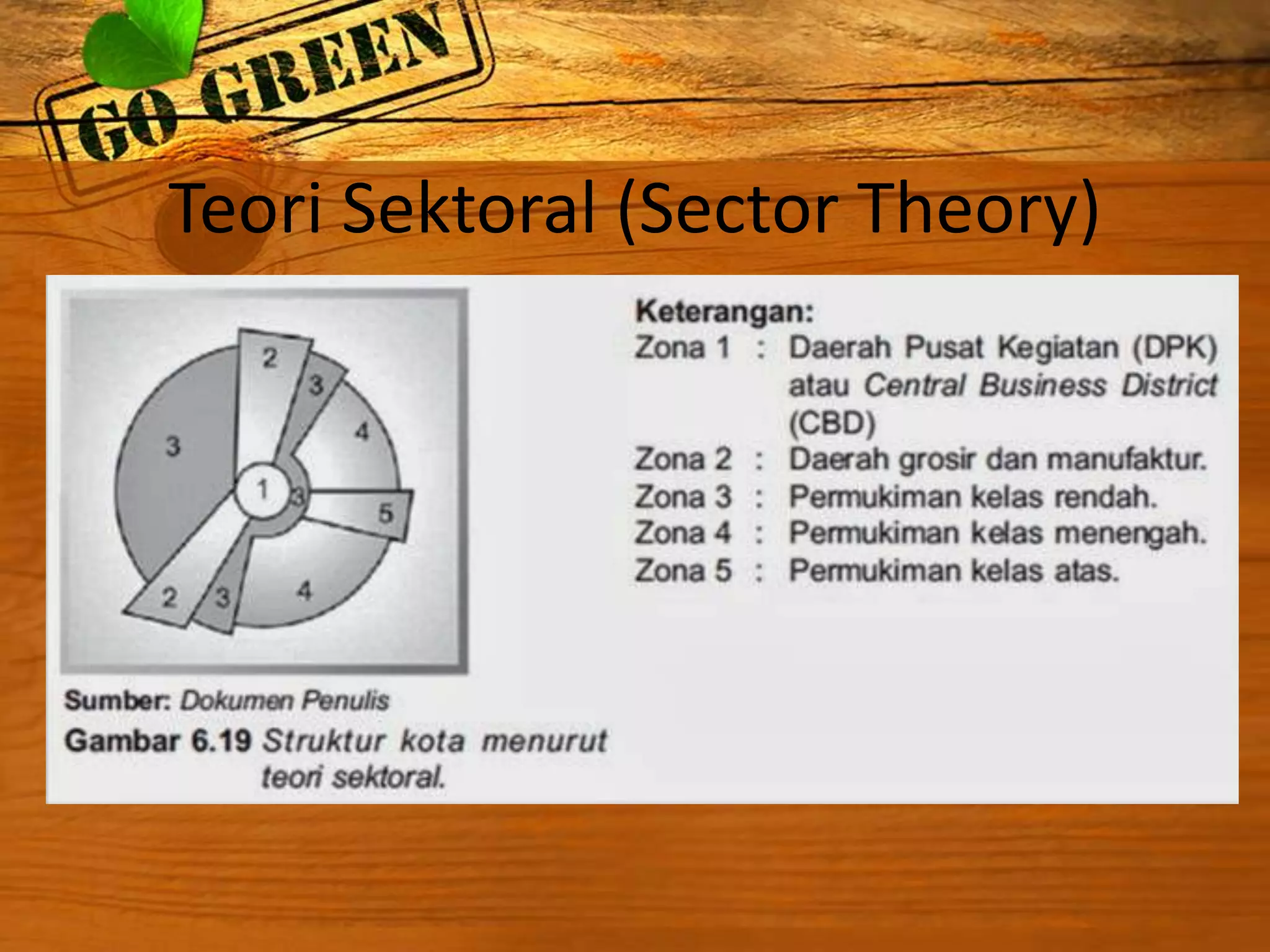 Pola keruangan kota Geografi Kelas XII | PPTX
