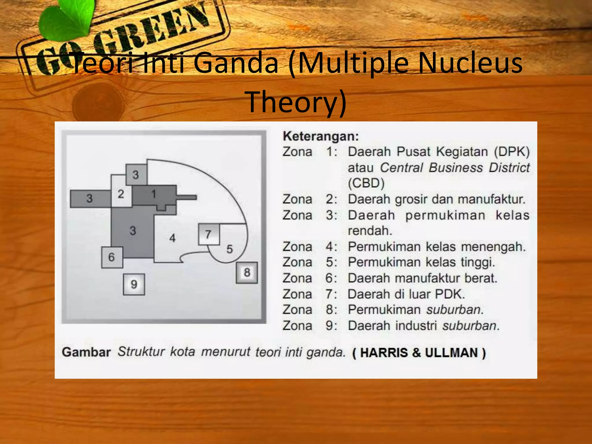 Pola keruangan kota Geografi Kelas XII | PPTX