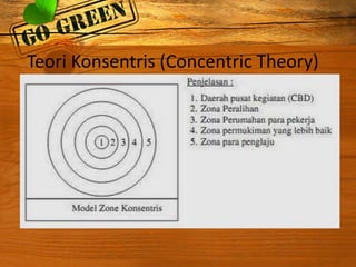 Pola keruangan kota Geografi Kelas XII | PPTX