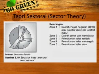 Pola keruangan kota Geografi Kelas XII | PPTX