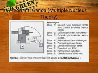 Pola keruangan kota Geografi Kelas XII | PPTX