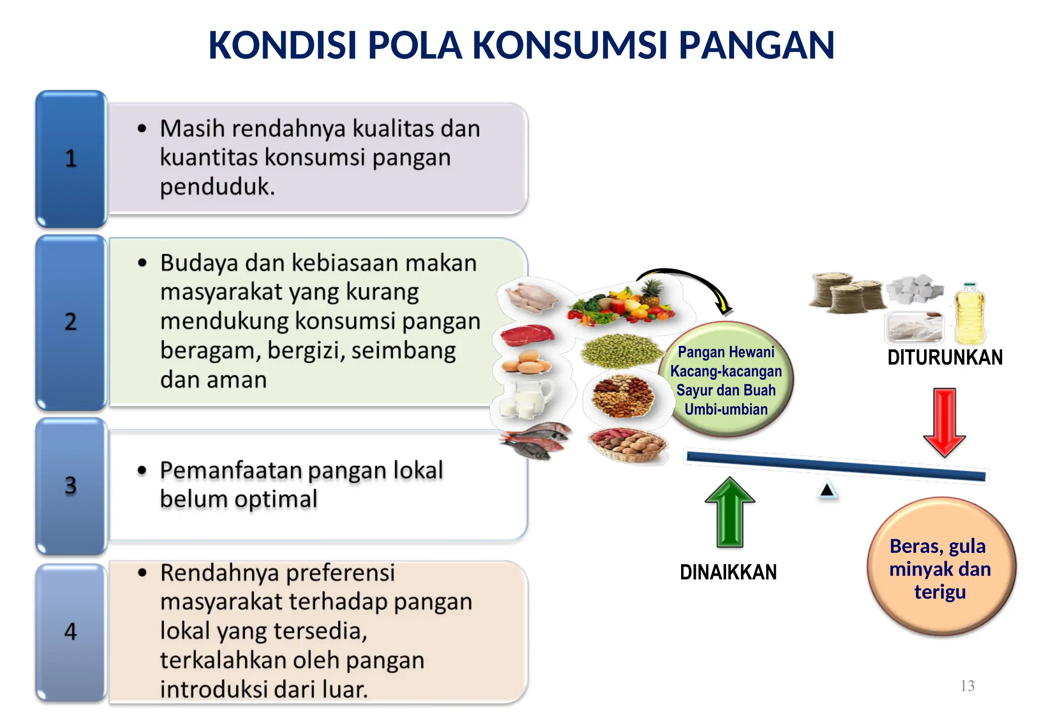 Pola Konsumsi B2SA-31 Juli 2024.ppt...... | PPT