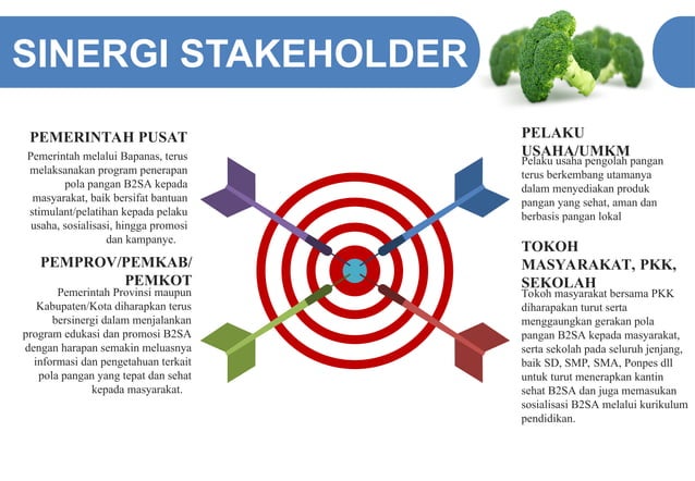 Pola Konsumsi B2SA-31 Juli 2024.ppt...... | PPT