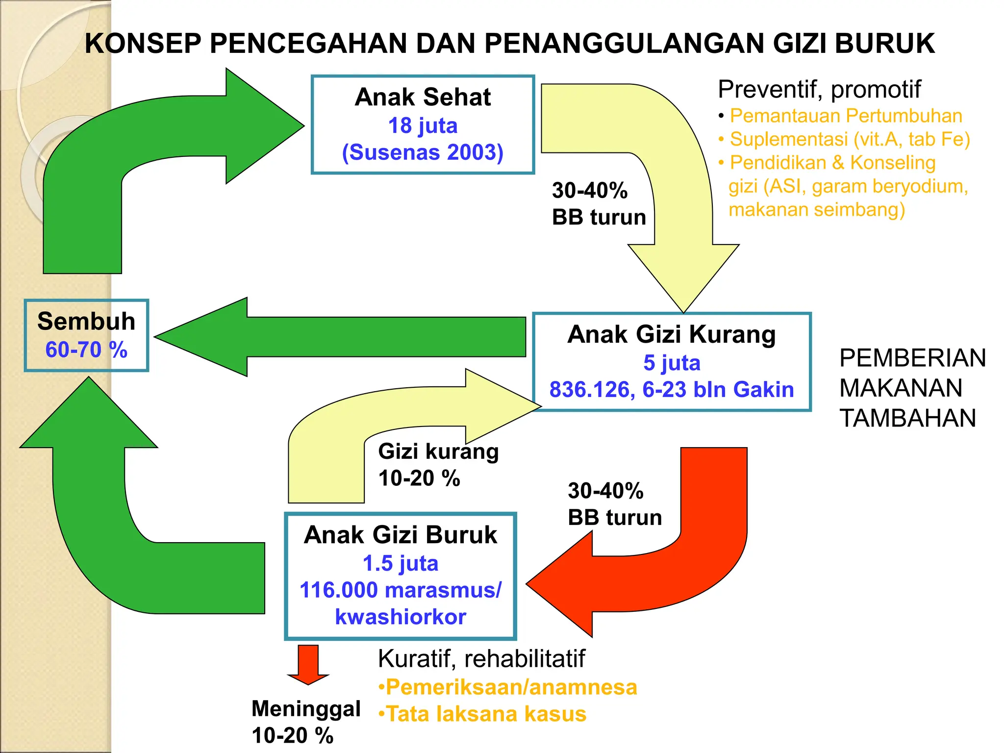 POLA KONSUMSI PANGAN DAN STATUS GIZI.ppt