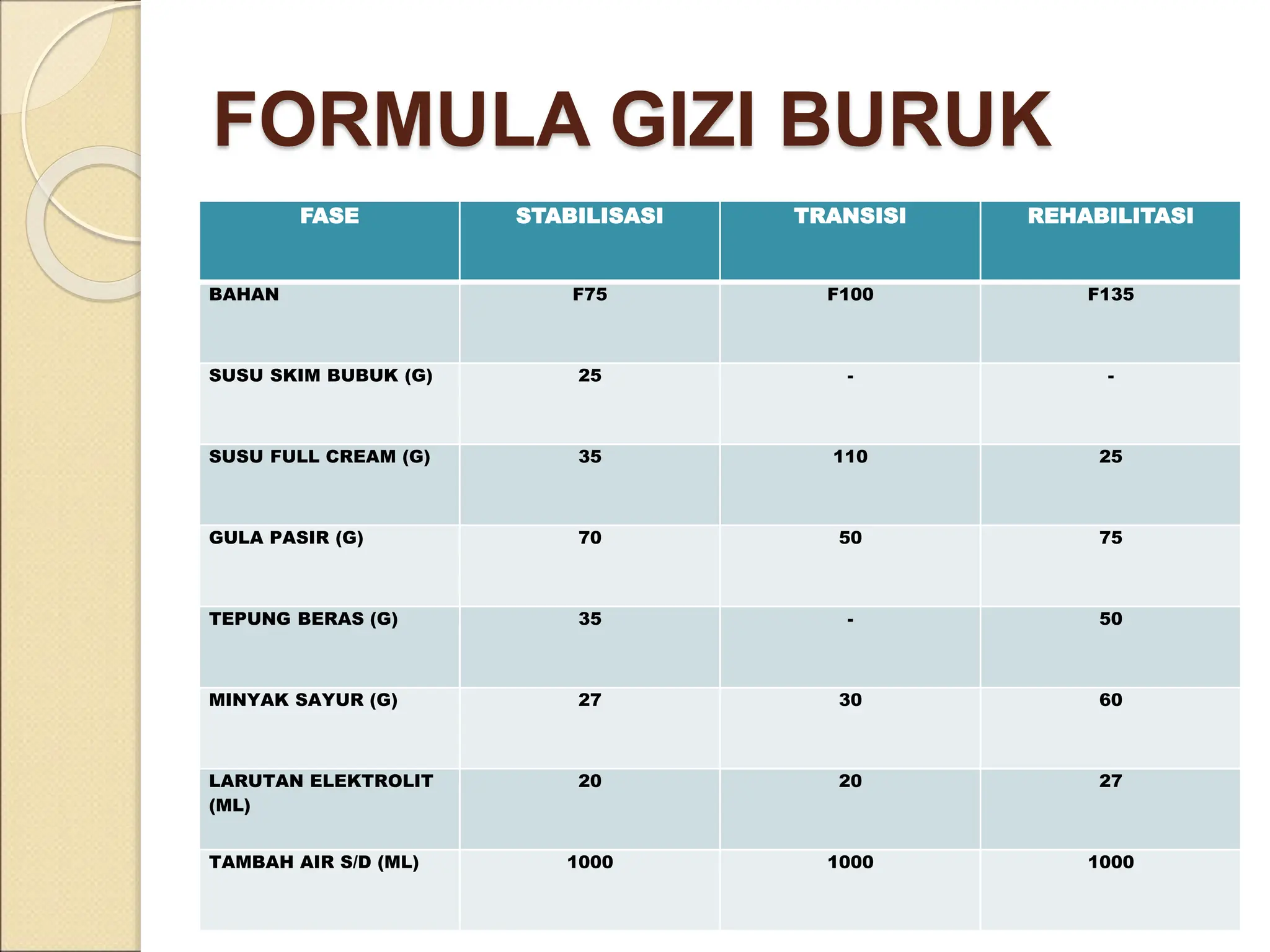 POLA KONSUMSI PANGAN DAN STATUS GIZI.ppt