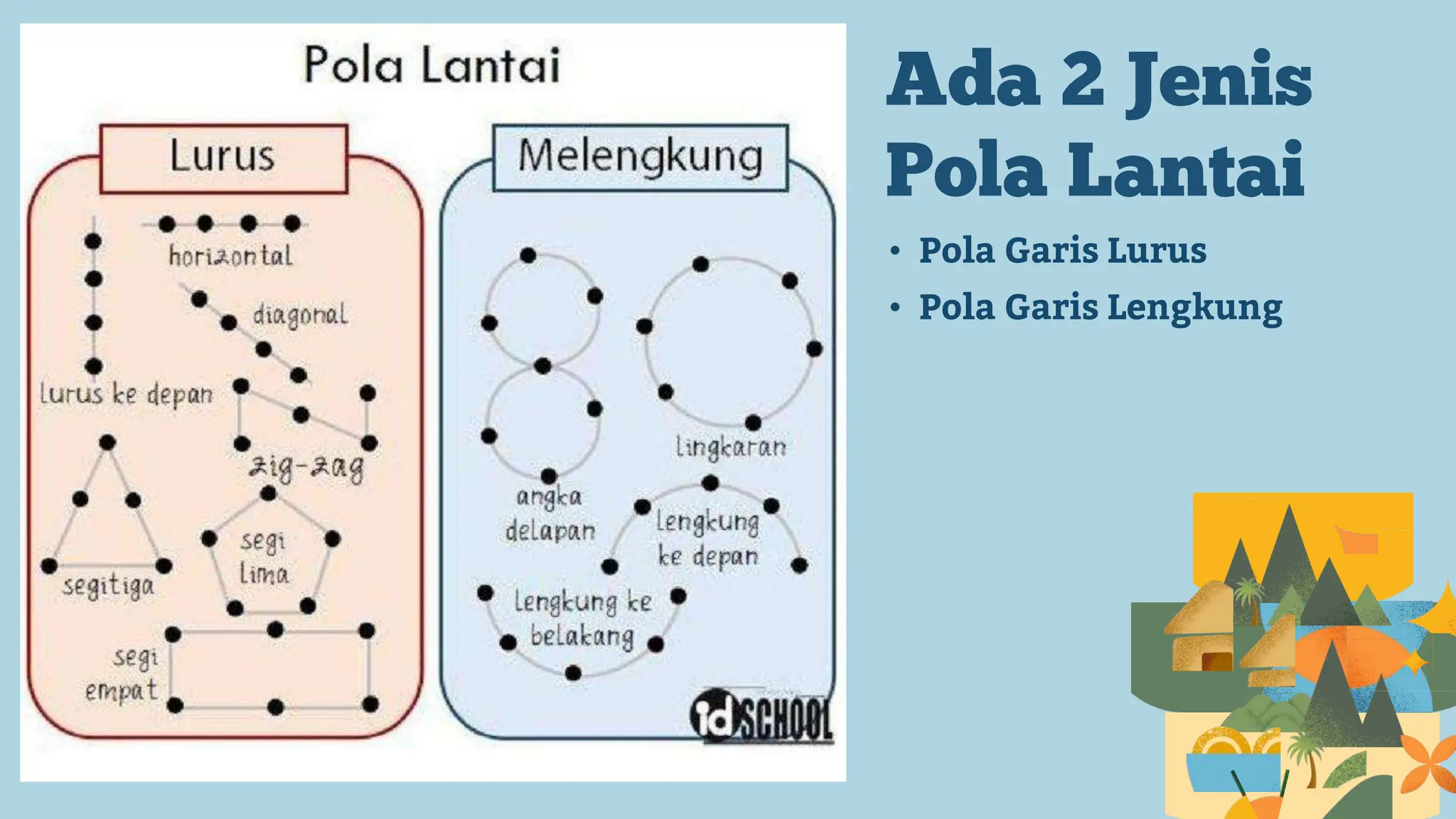 Pola Lantai awal ketika kita menari.pptx