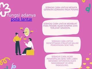 Materi Seni Tari Kelas 4 Pola Lantai.pptx