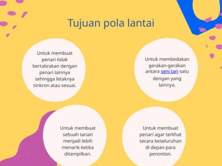 Materi Seni Tari Kelas 4 Pola Lantai.pptx
