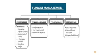 Pola Manajemen Bank Syariah.pptx