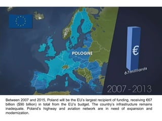 Poland | PPT