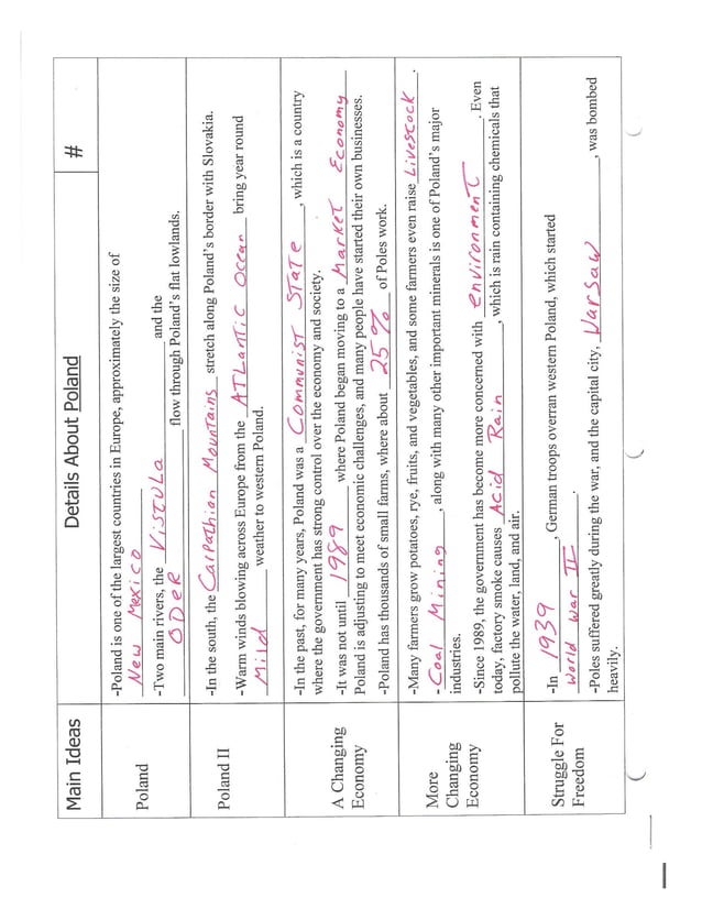 Poland homework (summary) | PDF