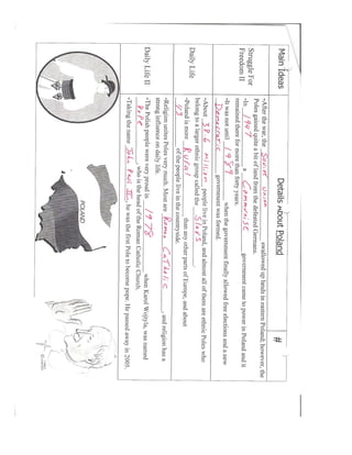 Poland homework (summary) | PDF