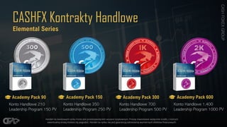 CashFX tworzy milionerów | PPT