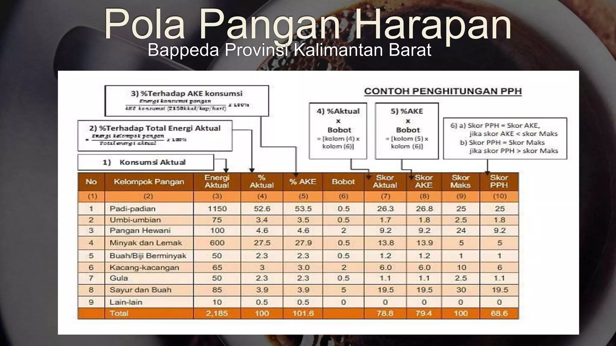 Pola Pangan Harapan.pptx