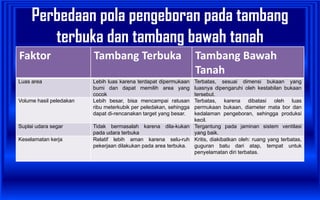 Pola pengeboran tamka dan tamda | PDF