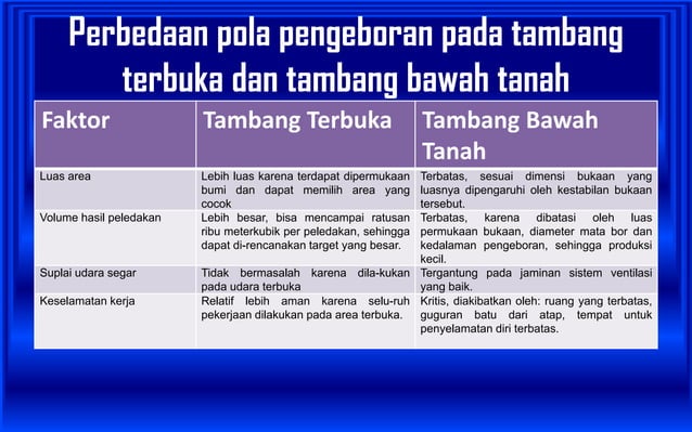 Pola pengeboran tamka dan tamda | PDF