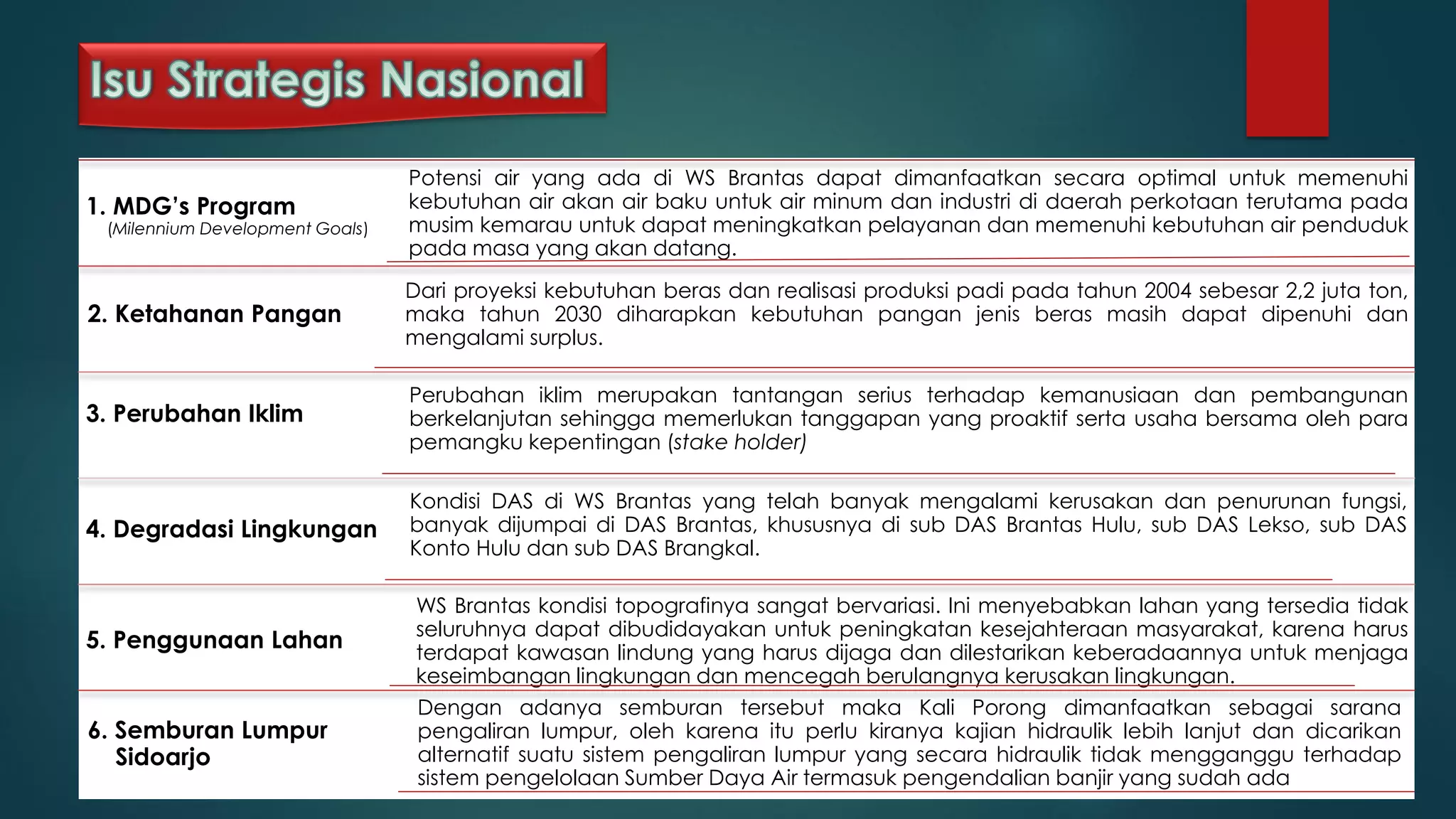 Pola Pengelolaan Sumber Daya Air WS Brantas | PDF