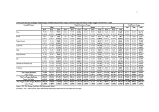Pola Pengeluaran Pangan Harapan Menurut Tingkat Ketahanan pangan | PDF