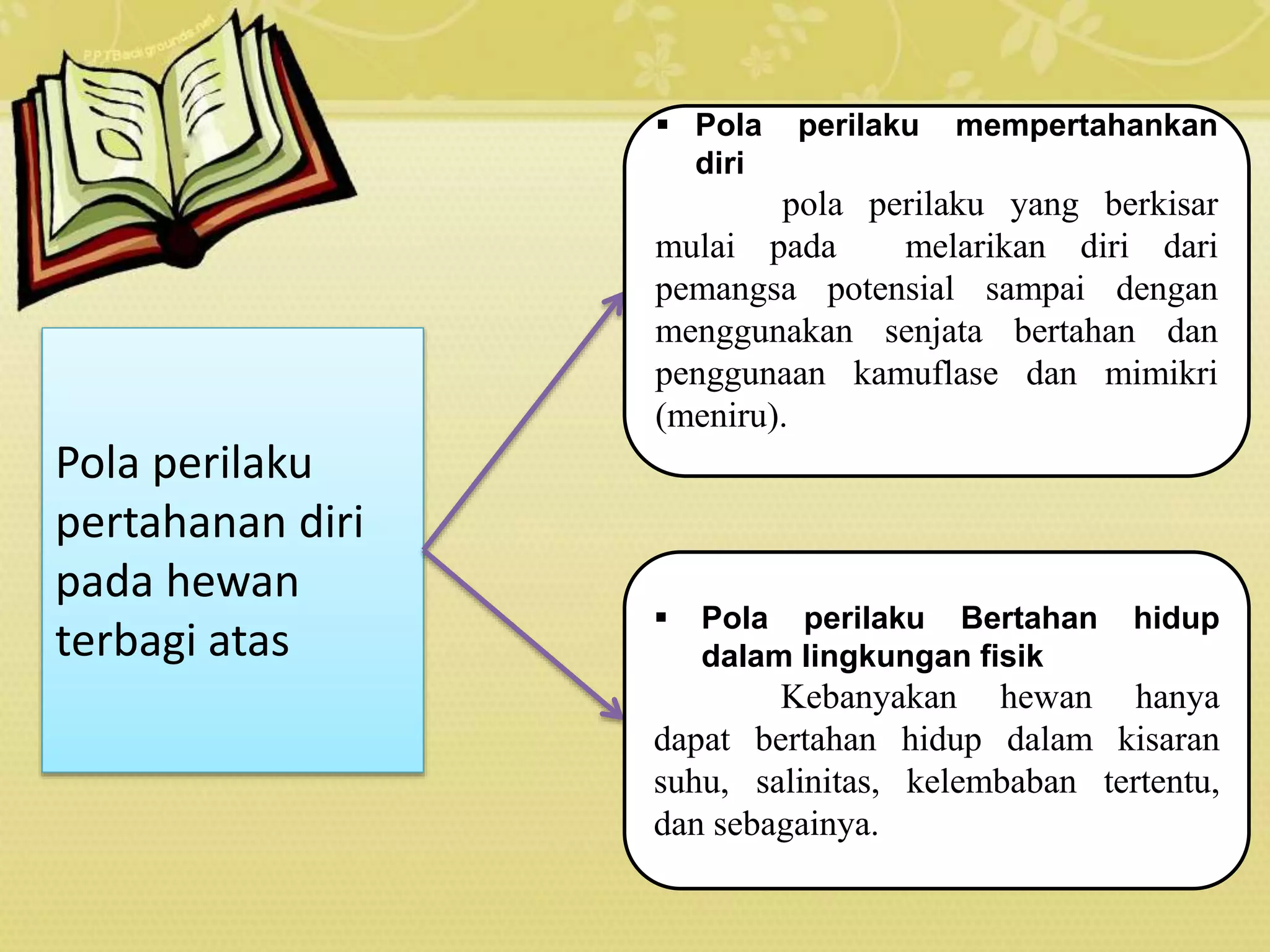 Pola pertahanan pada hewan | PPTX