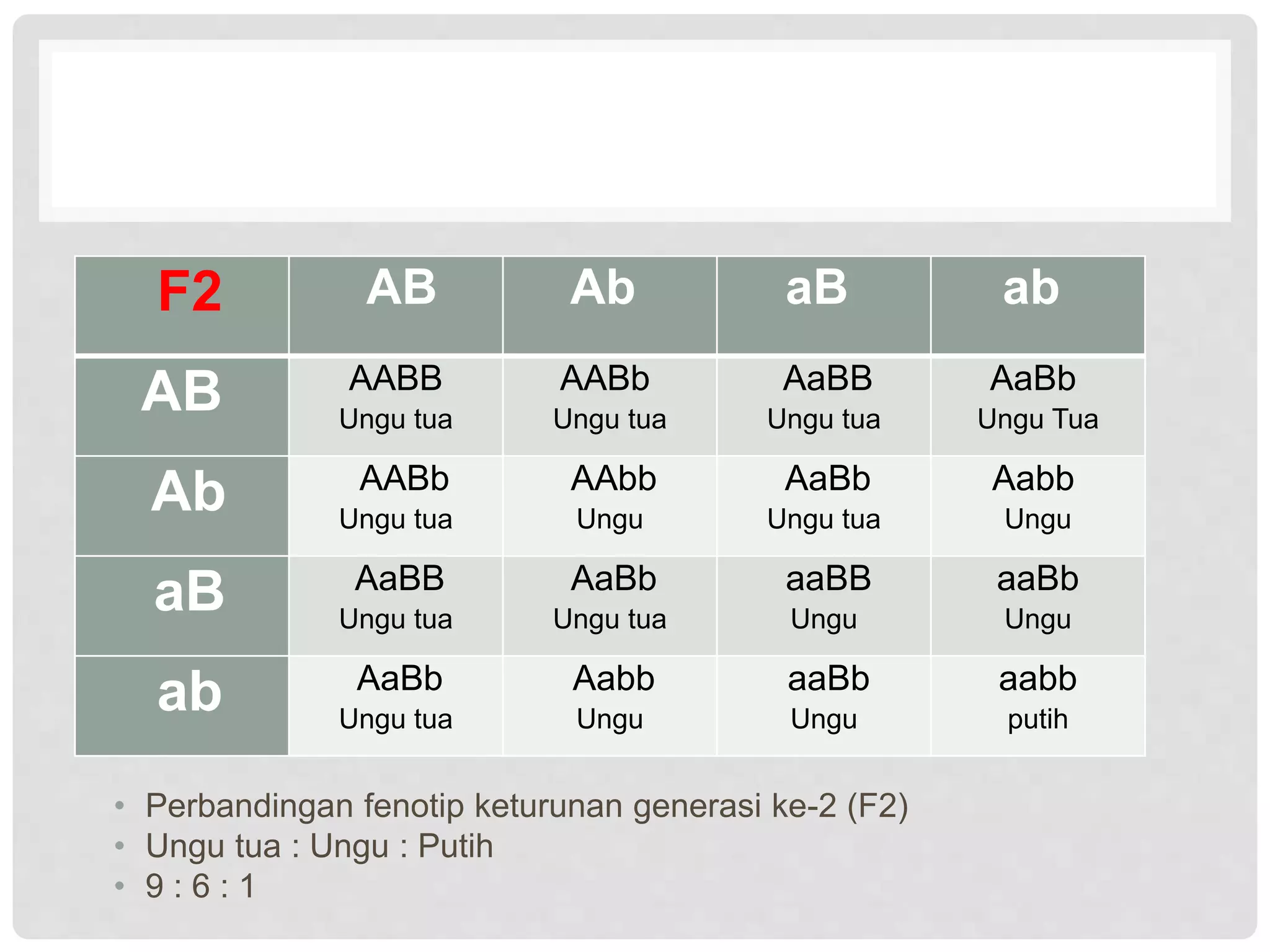 POLA PEWARISAN SIFAT HUKUM MENDEL | PPTX