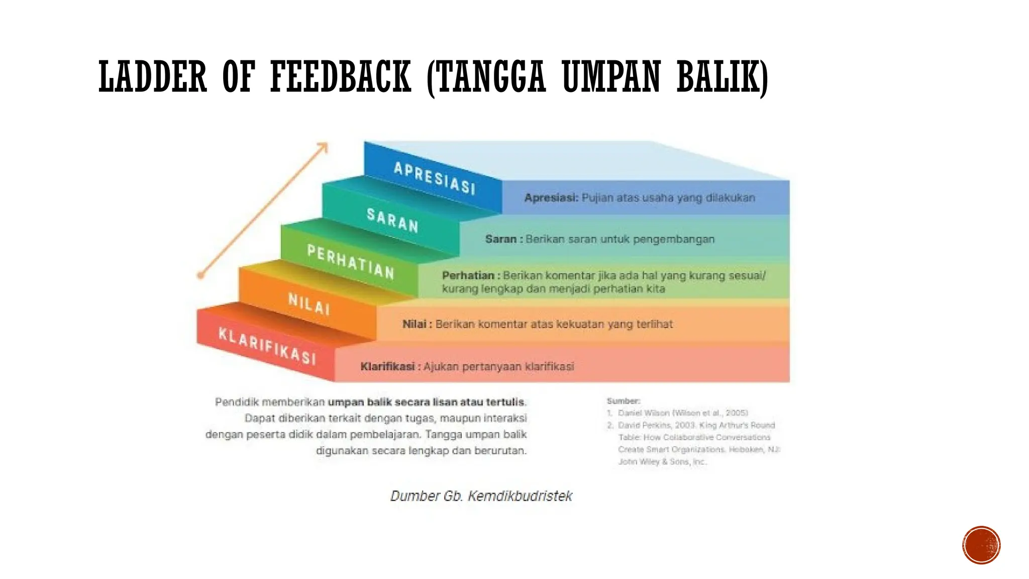 POLA PIKIR BERTUMBUH (GROWTH MINDSET) DALAM.pptx