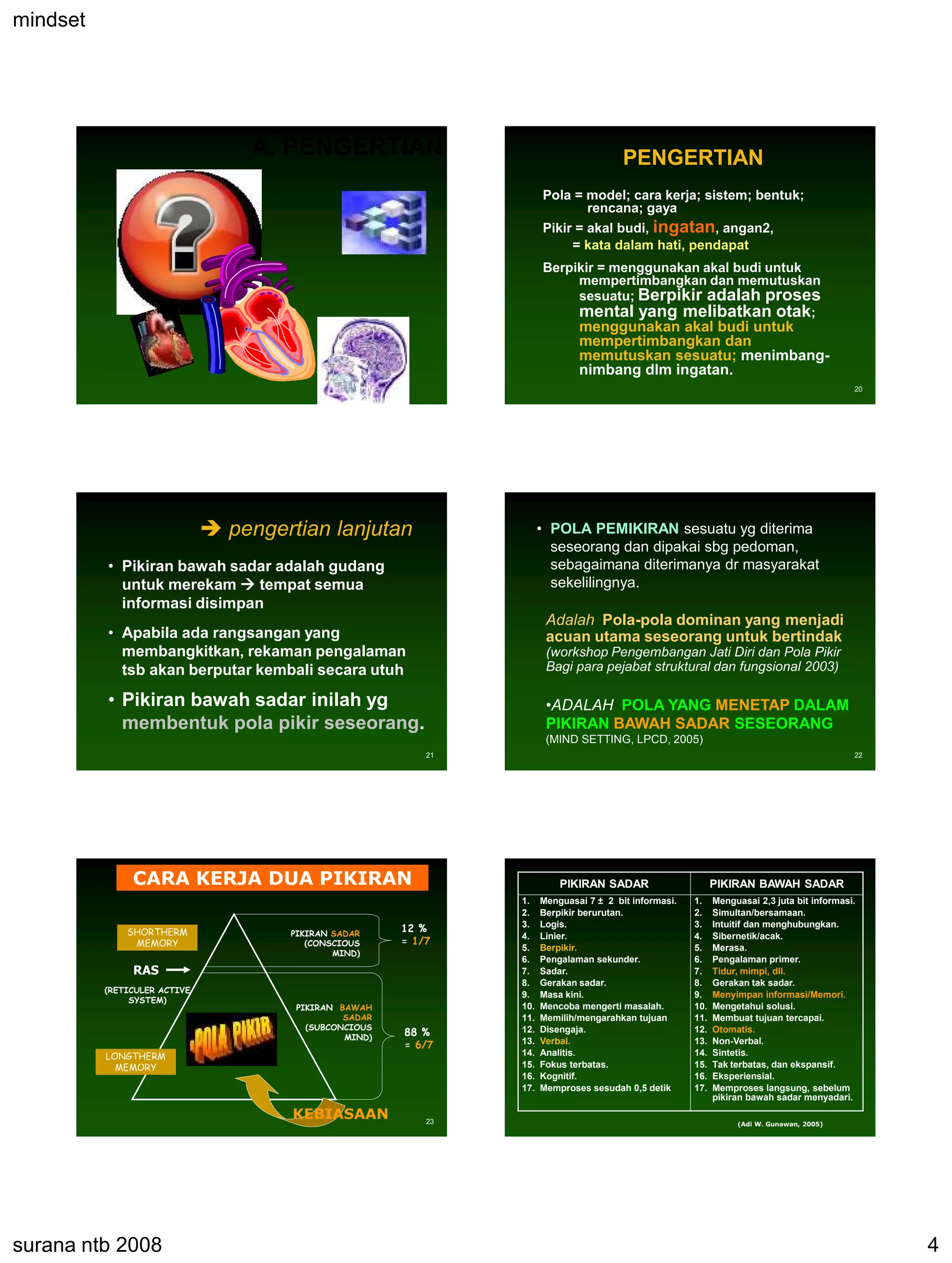 Pola Pikir / Mindset (Bab1 dari 5 bab) | PDF