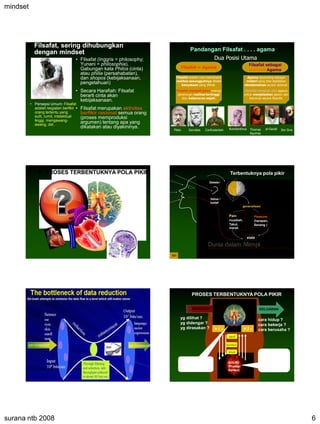 Pola Pikir / Mindset (Bab1 dari 5 bab) | PDF