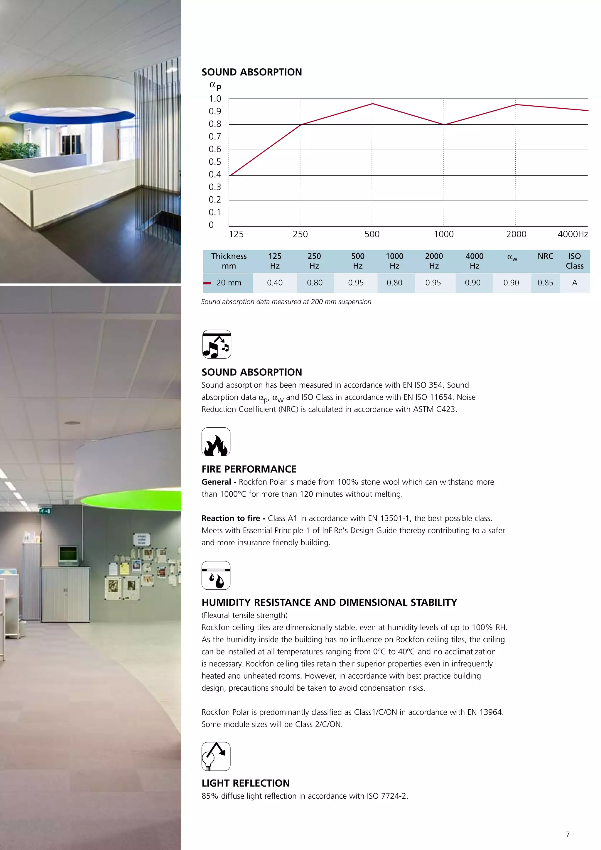 Polar Bandraster Profiles Pics | PDF