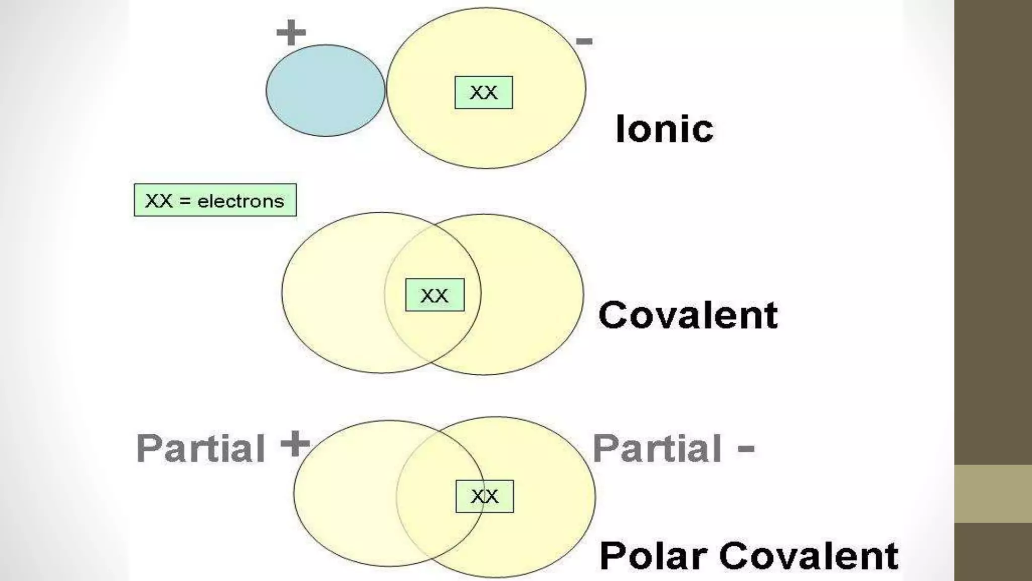 Polar-Bonds-and-Nonpolar.pptx