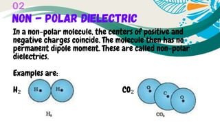 Polar and Non-Polar Dielectrics.pptx