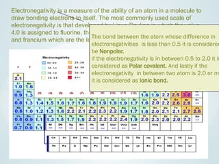 Polar And Nonpolar Molecules_george.pptx