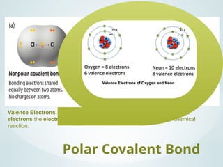 Polar And Nonpolar Molecules_george.pptx