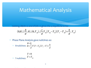 Polar Bear Math Modeling Presentation | PPT