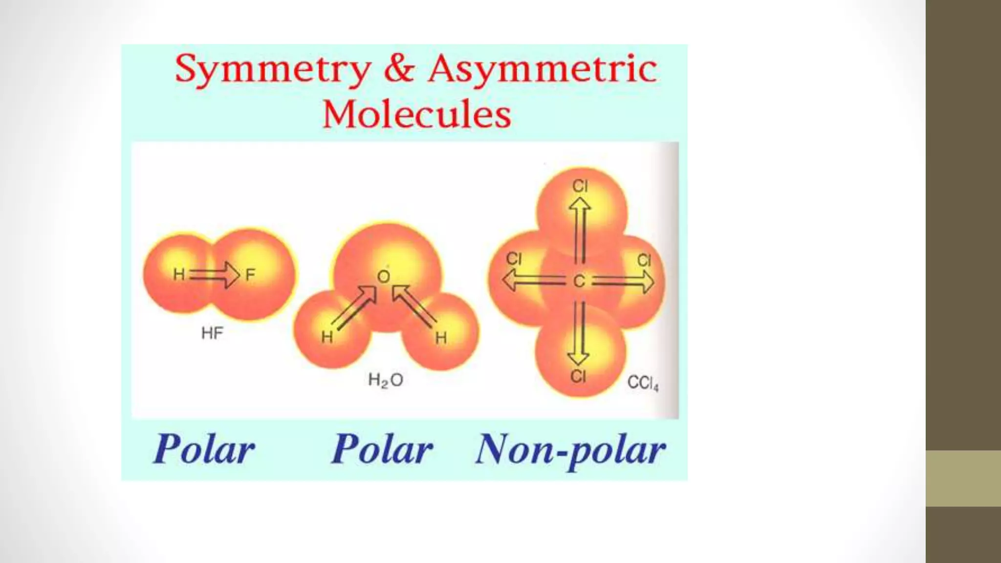 Polar and nonpolar bonds and polar molecules | PPTX