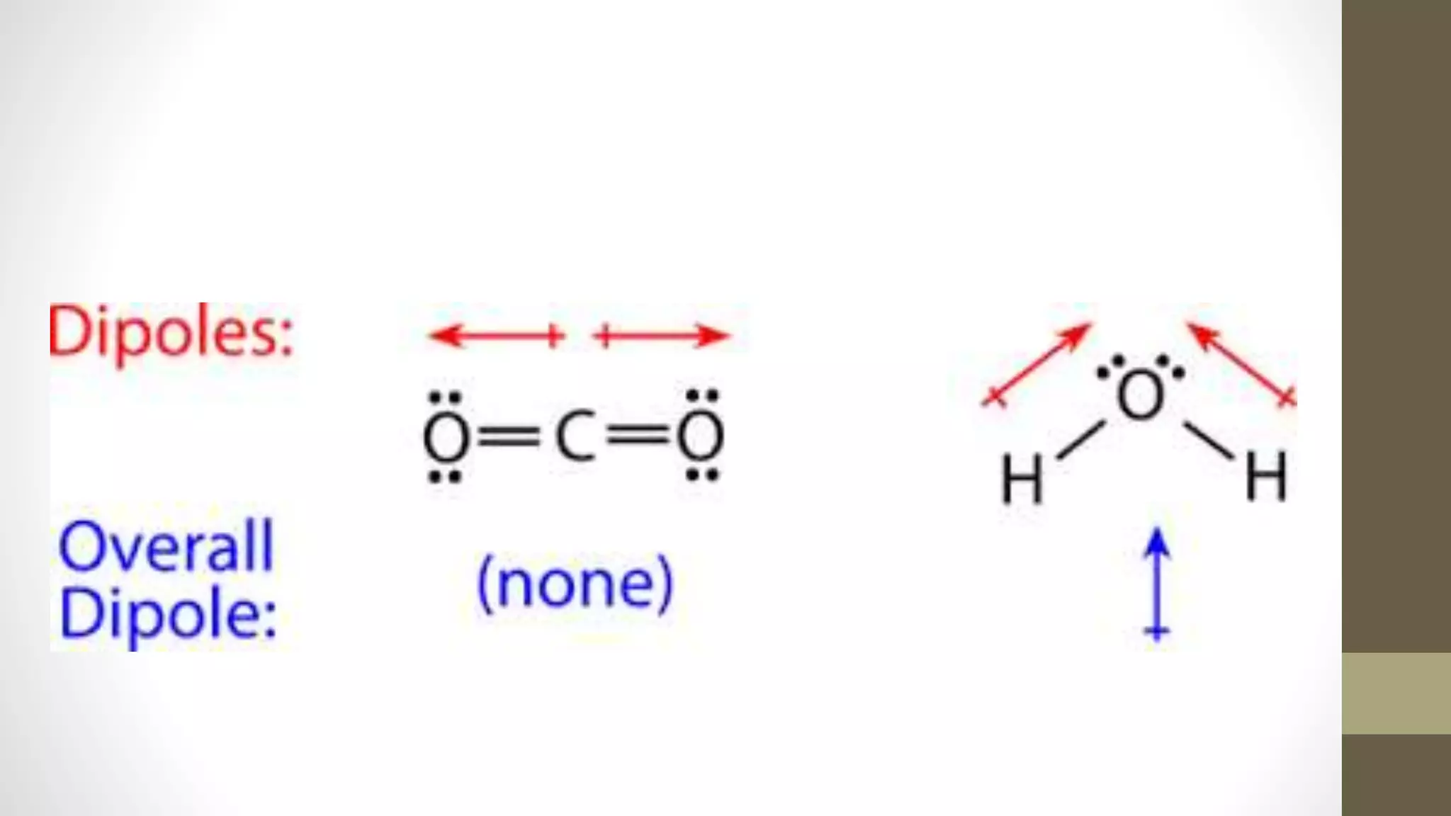 Polar and nonpolar bonds and polar molecules | PPTX