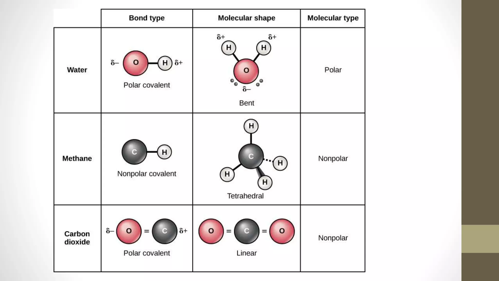 Polar and nonpolar bonds and polar molecules | PPTX