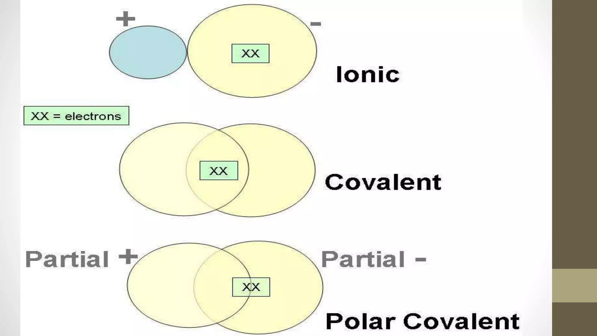 Polar and nonpolar bonds and polar molecules | PPTX