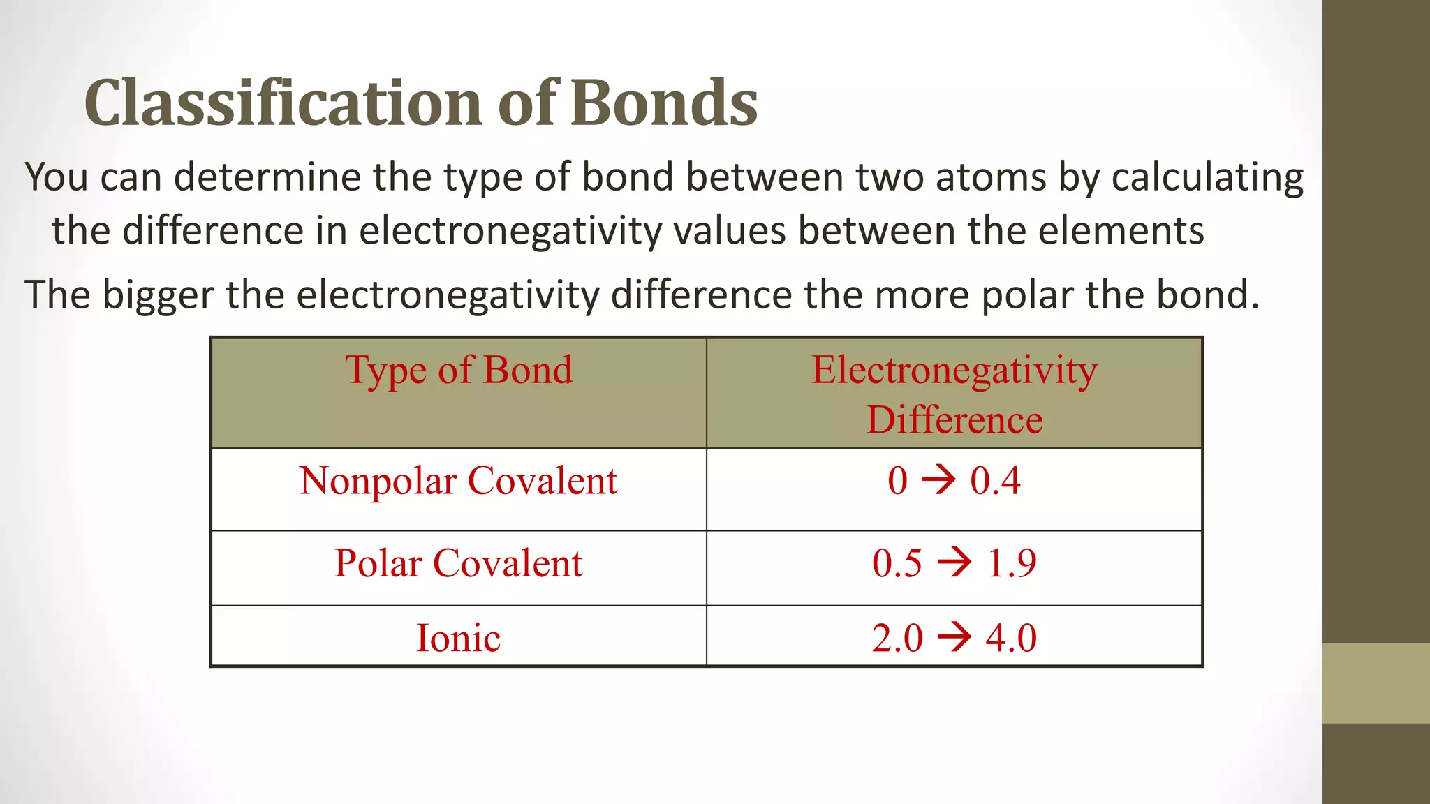 Polar and nonpolar bonds and polar molecules | PPTX