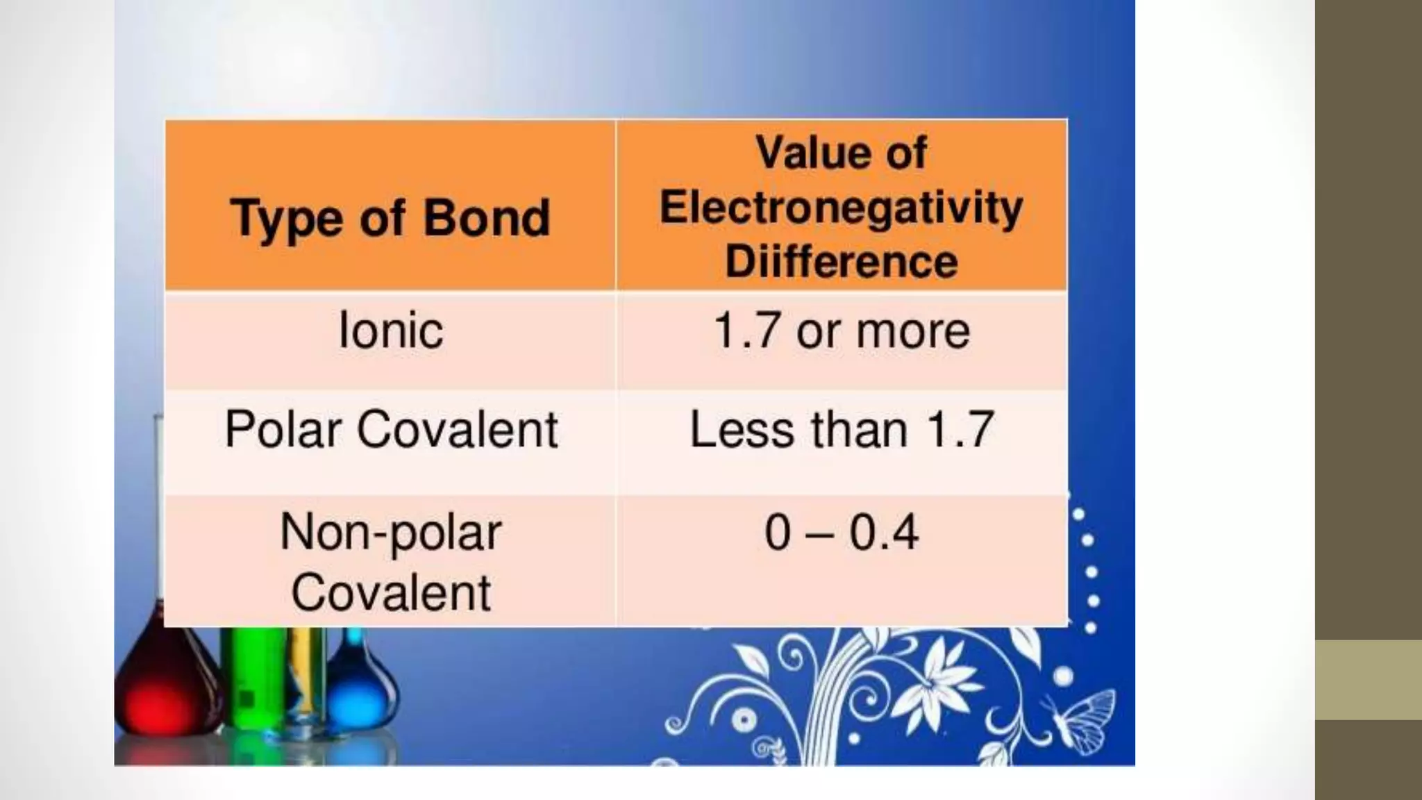 Polar and nonpolar bonds and polar molecules | PPTX