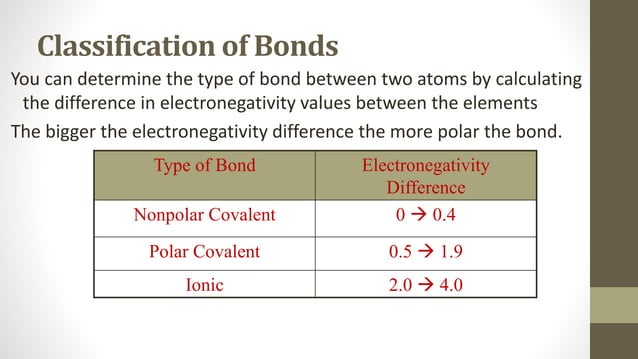 Polar and nonpolar bonds and polar molecules | PPTX | Chemistry | Science