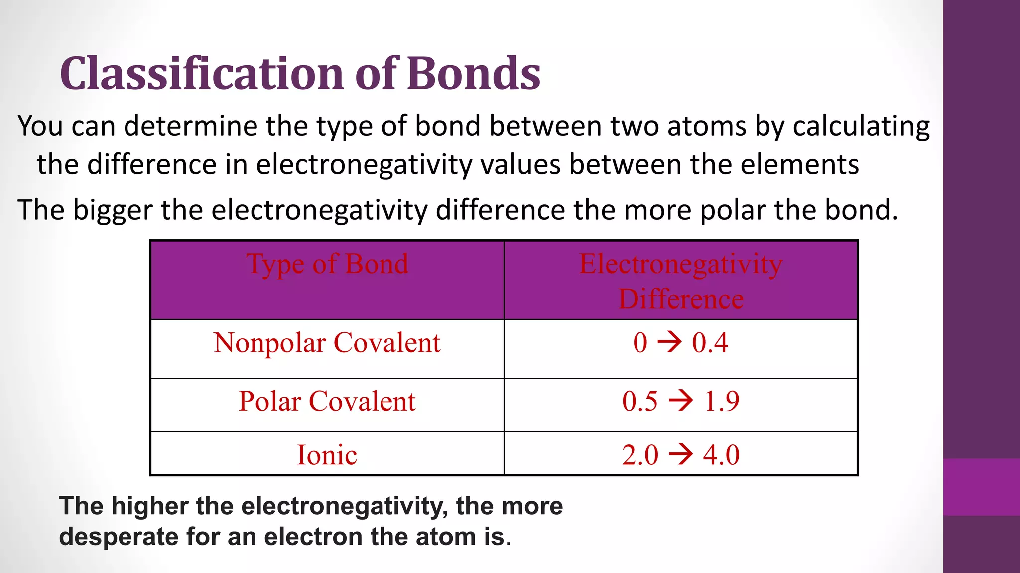 Polar Bonds and Polar Molecules.pptx